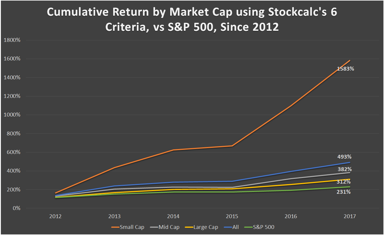 Welcome to StockCalc